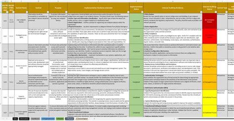 ISO Controls Spreadsheet Track All Controls