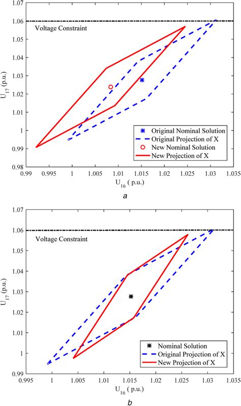 Projection Of Zonotope X With Different Control Parameters A Download Scientific Diagram