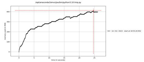Possible Memory Leak When Calling N Multiple Times · Issue