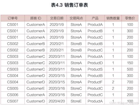 面试题9 如何找出多条件的用户product多条件查找 Csdn博客