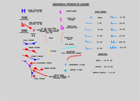 A Boaters Guide To Synoptic Charts Inavx