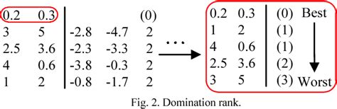 Figure 1 From Estimation Distribution Algorithms With Differential