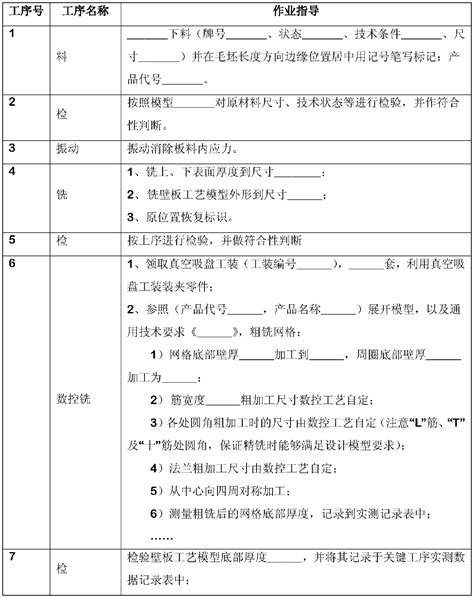 Spacecraft Process Template And Implementation System Method And