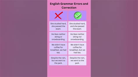 English Grammar Errors And Correction English Mistakes English Shorts