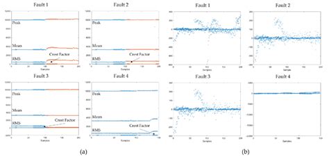 Results Of The Aad Adp Algorithm Applied To A Features Selected