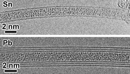 Prevention Of Sn And Pb Crystallization In A Confined Nanospace Kobayashi Small