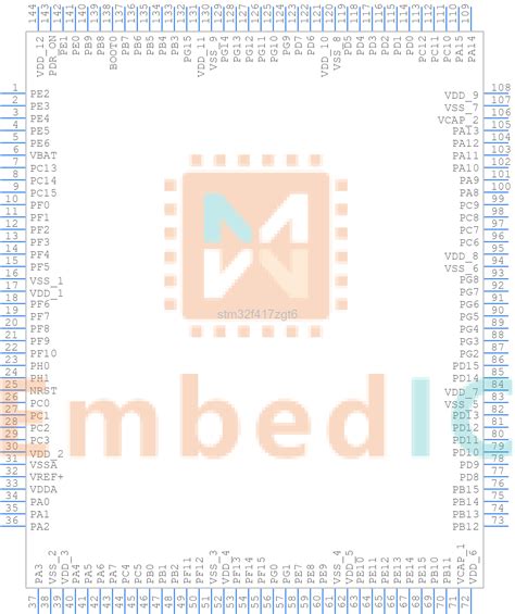 stm32f417zgt6 stmicroelectronics 32bit mcu embedic