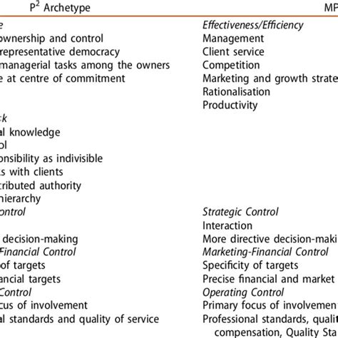 Volume Variety Matrix Adapted From Silvestro Et Al 1992 Download