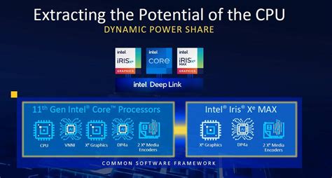 Intel Presenta Iris Xe Max La Prima Gpu Dedicata Dell Azienda Techbyte