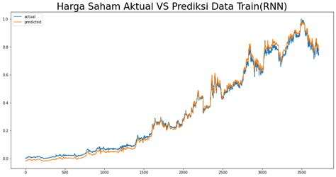 github asholihin1705 submission machine learning dicoding machine