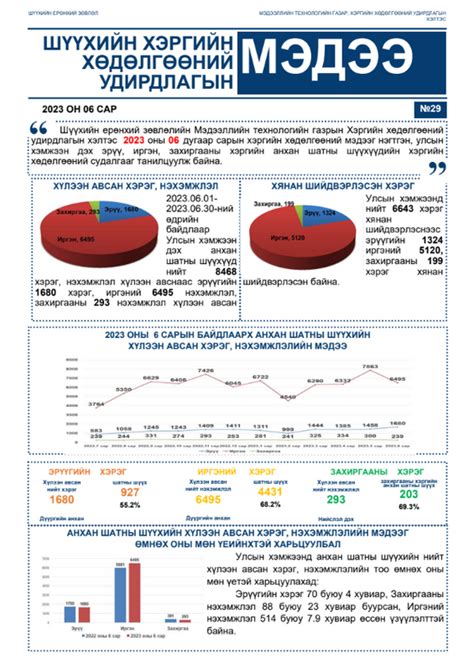 ШҮҮХИЙН ЕРӨНХИЙ ЗӨВЛӨЛ