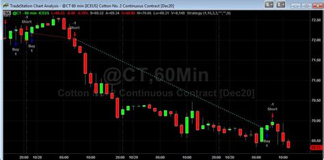 What 567000 Backtests Taught Me About Algo Trading Exits
