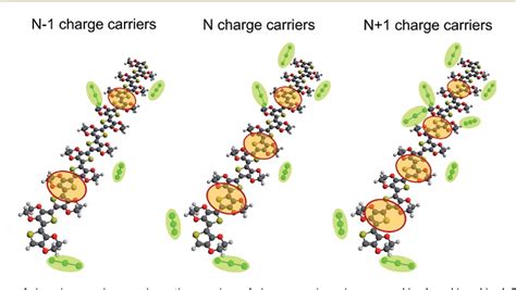 Figure 1 From The Intrinsic Volumetric Capacitance Of Conducting