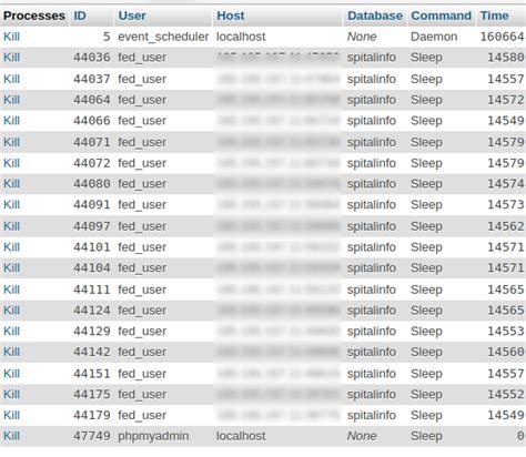 Mysql 8024 8025 Connection Problems With `federated` Storage