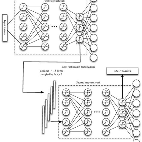 Diagram Of Bottleneck Feature Extraction Download Scientific Diagram