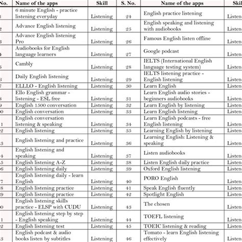 Dimensions Of Self Directed Learning Sdl According To Garrison