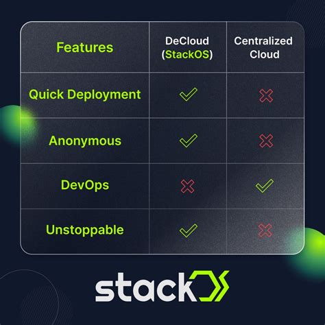 stackos on linkedin stackos decloud web3