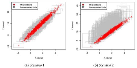 applied sciences special issue modeling and simulation with