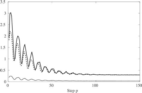 Figure 1 From Set Membership Identification Of Linear Systems With Guaranteed Simulation