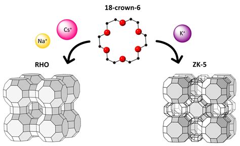 What Is Zeolite At Hilda Connor Blog
