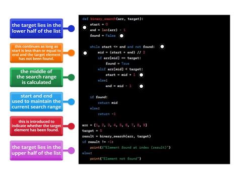 sdd design understanding the binary search labelled diagram