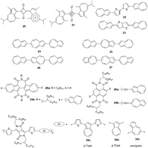 Azulene Based Materials For Ofets Download Scientific Diagram