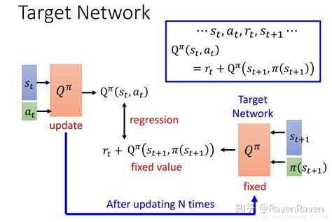 深度强化学习笔记——dqn原理与实现（pytorch gym） 知乎