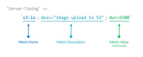 Performance Visibility With Server Timing Semi Signal