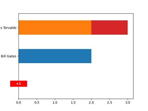 alternatives representations detector — pandas cleaner 0 0 3 documentation