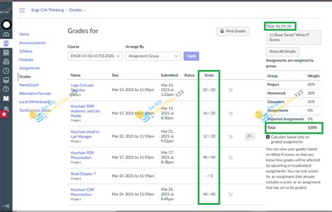 Best Practices To Get Canvas Quiz Answers On Canvas Expert