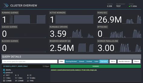 github bigdataboutique presto cloud deploy deploy presto on the