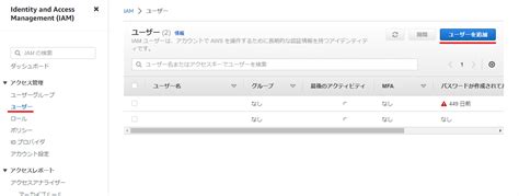 【aws】codecommitとは？徹底解説！ 文系フルスタックエンジニアのit文庫