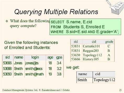 Database Management Systems Chapter 3 The Relational Model