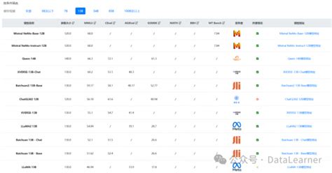 Mistral Ai开源120亿参数的mistral Nemo，mistral 7b模型的继任者！免费开源！中文能力大幅增强！ 公众号转载 人工智能 至顶网