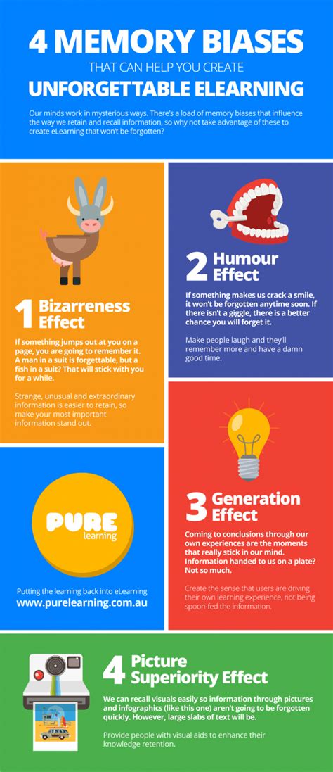 Memory And Unforgettable Elearning Infographic E Learning Infographics