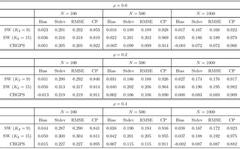 table 2 from a unified framework for efficient estimation of general