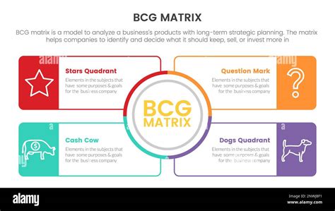 Bcg Growth Share Matrix Infographic Data Template With Big Circle Center And Box Outline Concept
