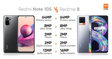 Xiaomi Redmi Note 10S Vs Realme 8 Harga Mirip Pilih Mana Teknologi