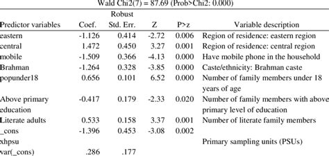 Estimated Model Coefficients From Logit Model Under Glmm Download