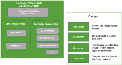 Manage Connectors And Connector Servers Logi Composer V25