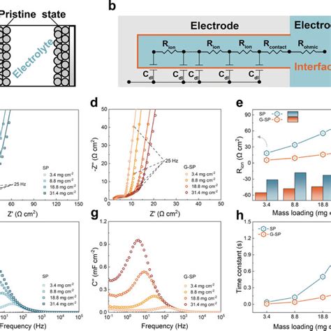 A Schematic Image Of Symmetric Cell Configuration Assembled With Two Download Scientific