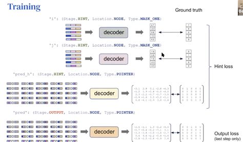 A Generalist Neural Algorithmic Learner