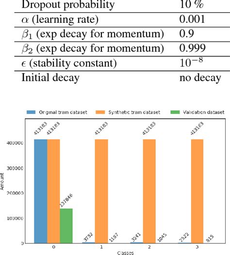 Figure 3 From Predicting Electricity Outages Caused By Convective Storms Semantic Scholar