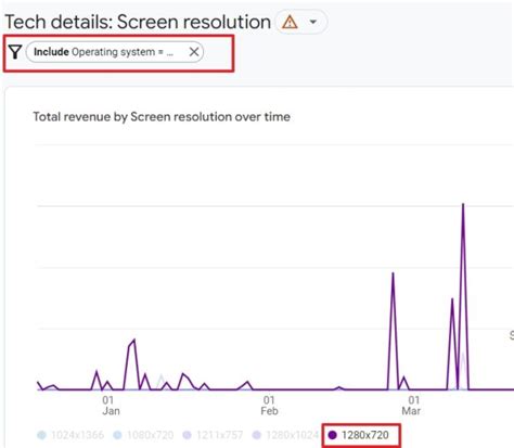 Ga4 Browser Size And Screen Resolution Report Ux Metrics