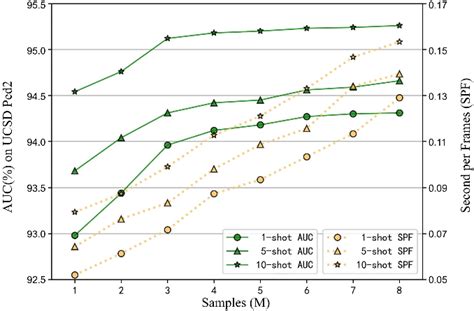 Figure 7 From Boosting Variational Inference With Margin Learning For Few Shot Scene Adaptive