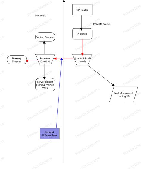 Additional Firewall Routing On Switch Rhomelab