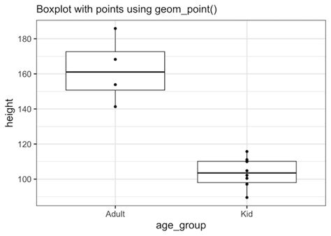 How To Make Boxplots With Data Points In R Using Ggplot2 Data Viz With Python And R