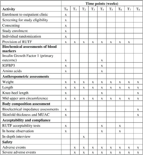 Data Collection Time Points Download Scientific Diagram