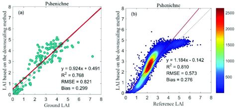 Evaluation Of The Fine Resolution Lai Based On The Model Downscaling
