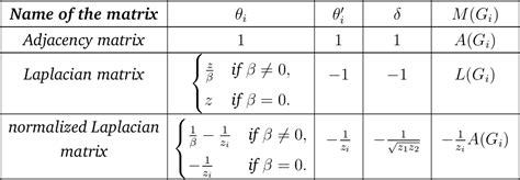 Table 8 From Tensor Join Of Hypergraphs And Its Spectra Semantic Scholar